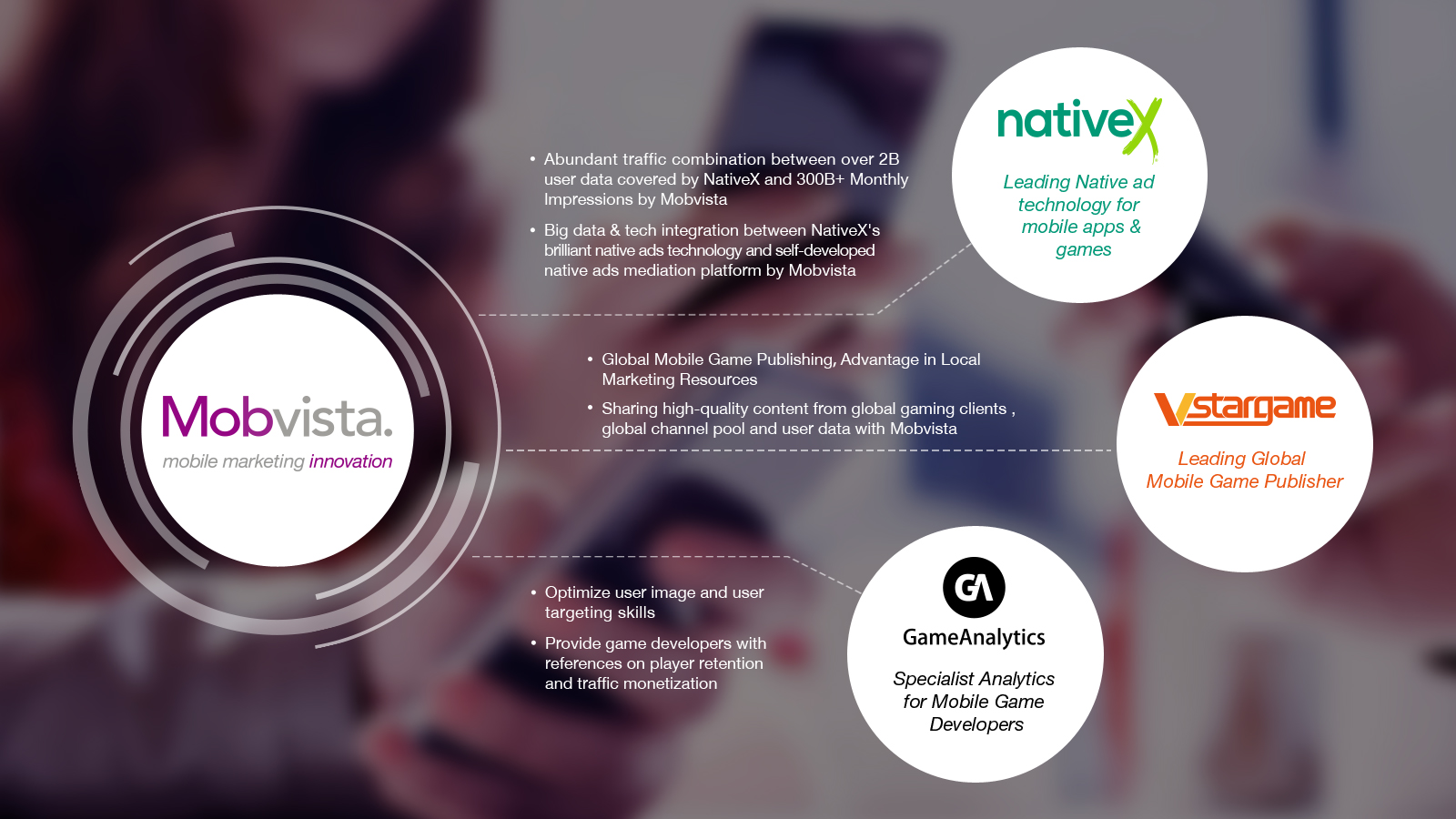 Mobvista 채용 정보